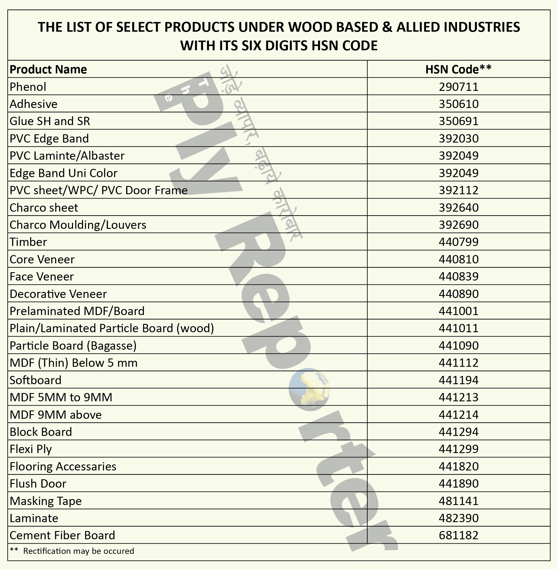 6 Digits HSN Code Is Mandatory On Invoice From 1 April 2021